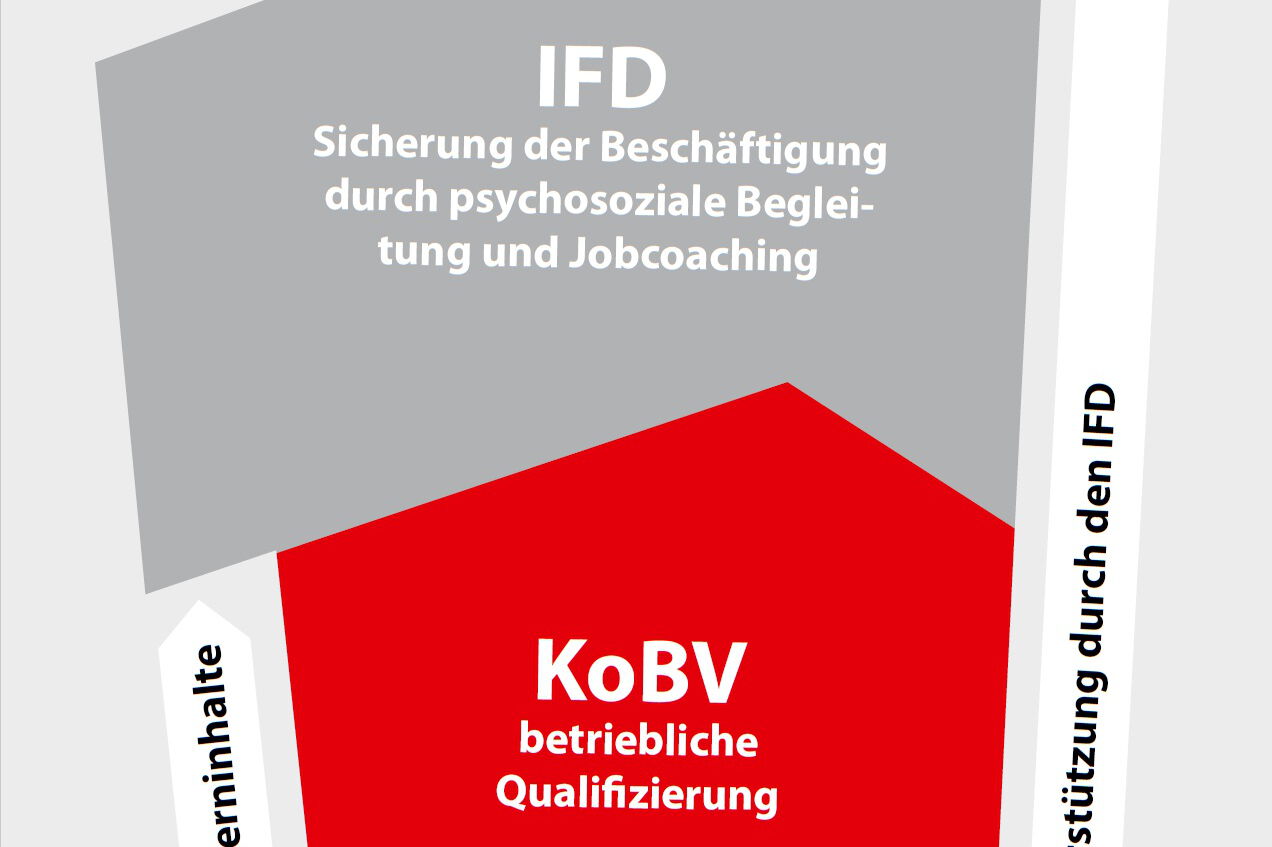 BVE / KoBV - Gewerbliche Schulen Waldshut